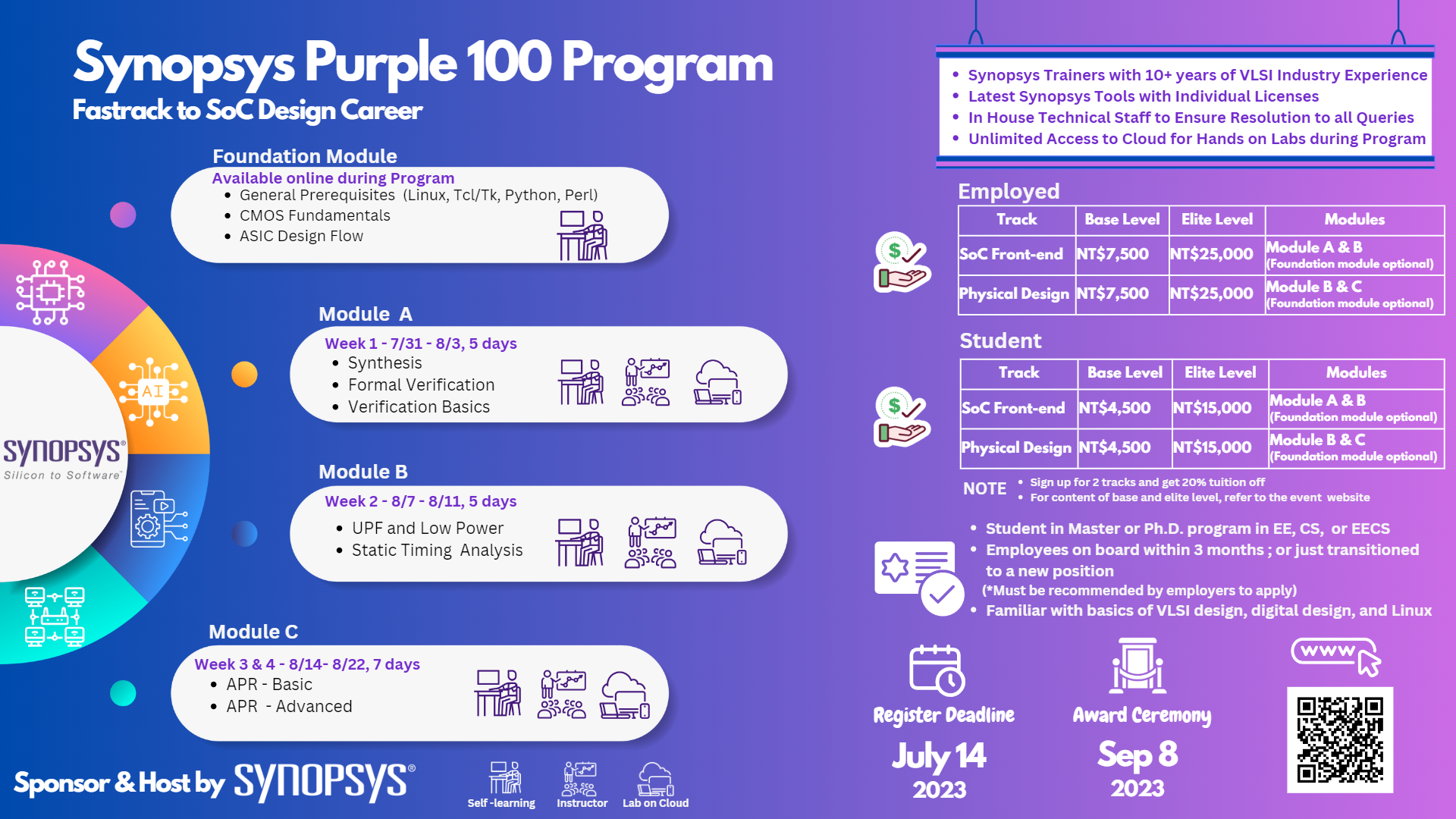【公告】4週學會IC設計│Synopsys Purple 100 Program－Fastrack to SoC Design Career ...
